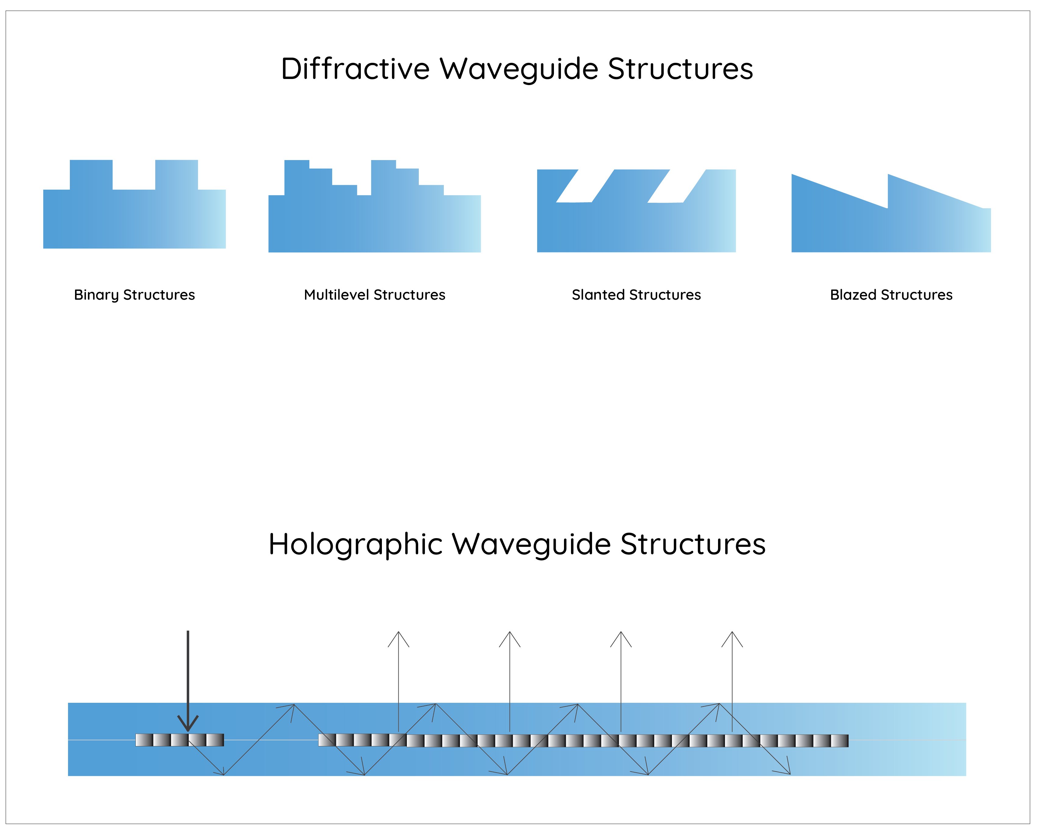 Comparing and contrasting different waveguide technologies: diffractive, reflective, and ...